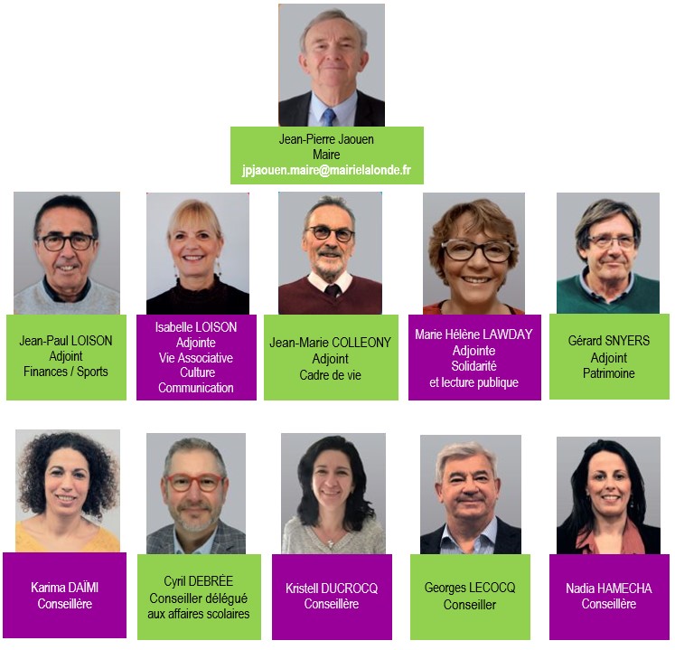 Les membres de l'équipe municipale | Commune de La Londe